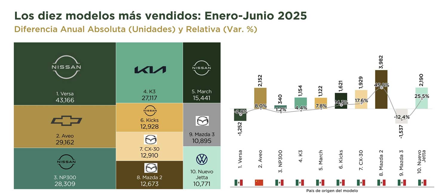 Changan CS75 Pro 2026 llega a México: potente SUV de 7 plazas